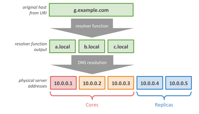 Client applications - Neo4j Java Driver Manual - 金宝搏网址,金宝搏官网mg,金宝搏官方网站